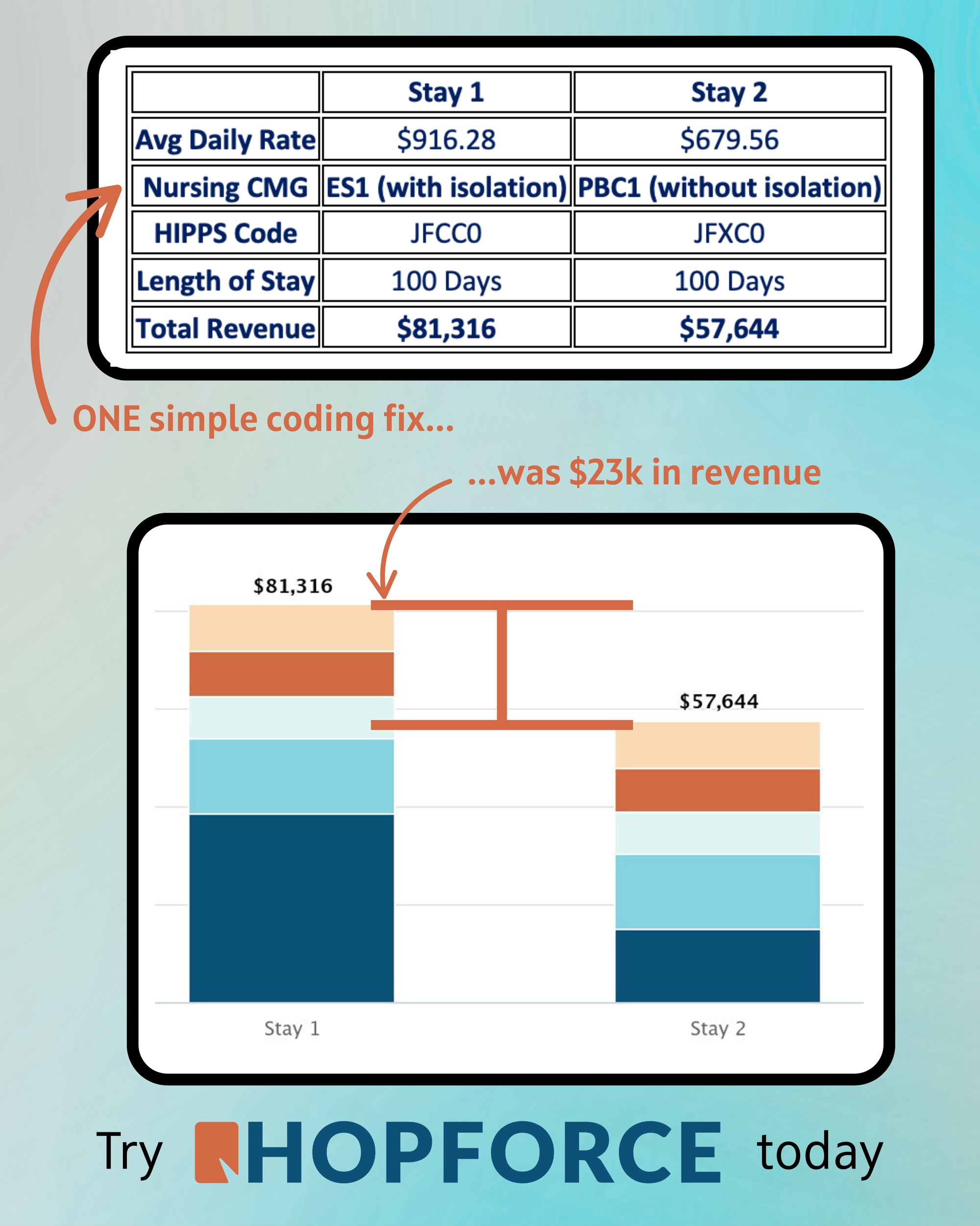 2 Tips to STOP Revenue Drains