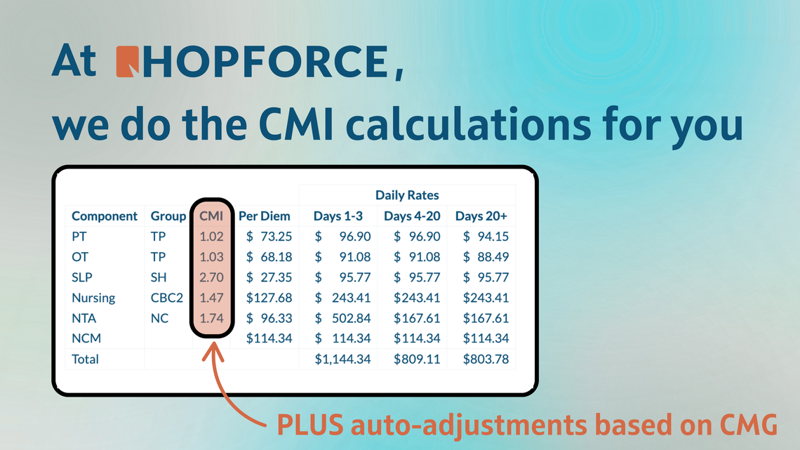 Ready for the New CMI Rules?