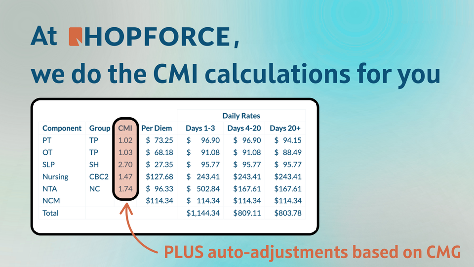 Ready for the New CMI Rules?
